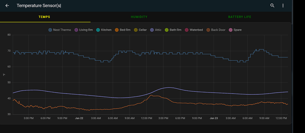 Is there a way to hide a Sensor's Graph in the HA Graph card ...