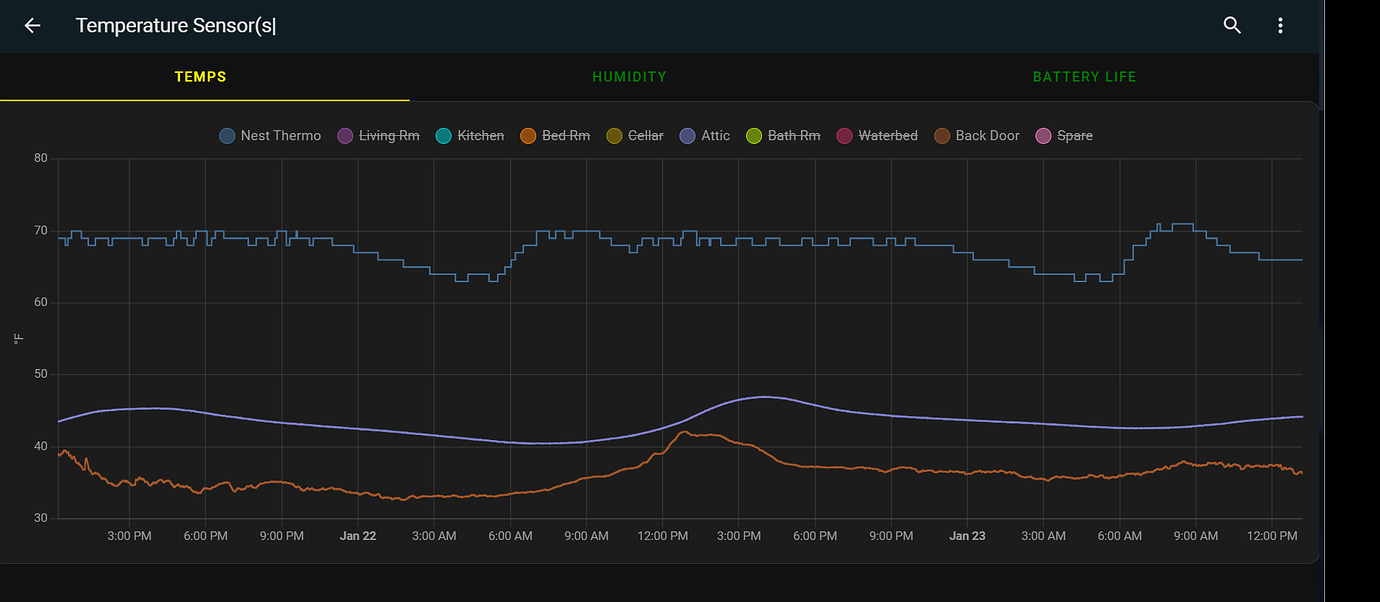 Is there a way to hide a Sensor's Graph in the HA Graph card ...