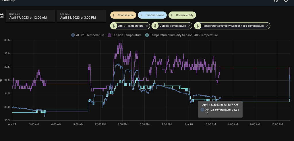 History stops every day at 0416hrs / 0416am - Home Assistant Community