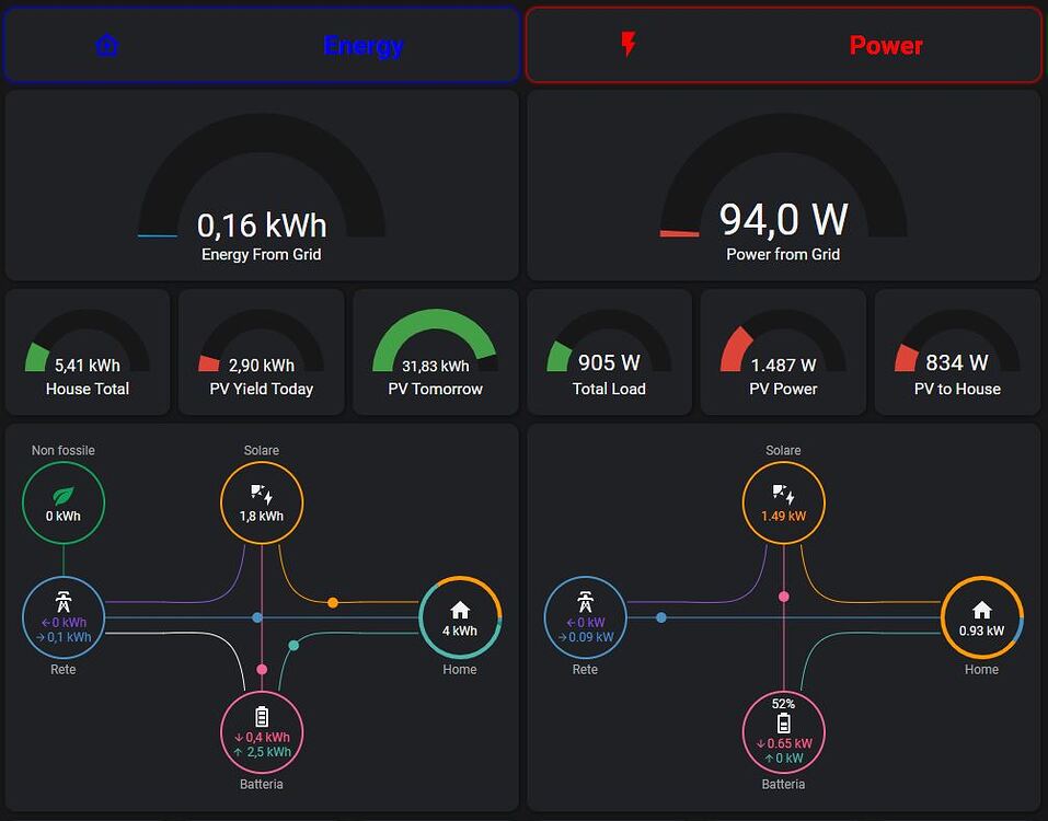 Power Distribution card - Share your Projects! - Home Assistant Community
