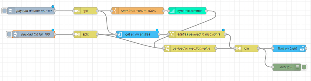 Chasing some assistance with Dimming all lights that are currently on ...