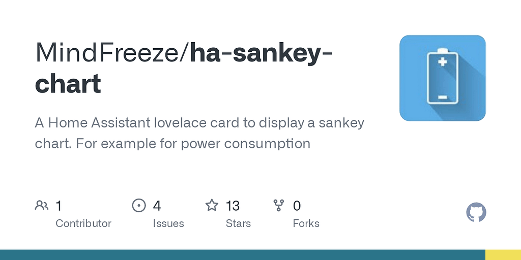 Anyone using the Sankey Chart Card? - Third party integrations - Home ...