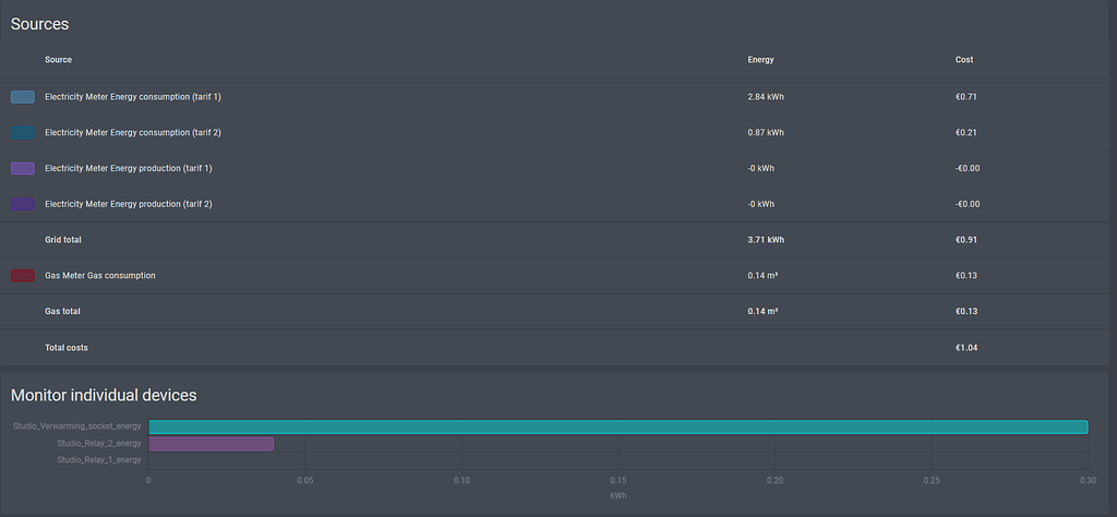 WTH: Cost for Monitor individual devices - Month of "What the heck?!" 2022 - Home Assistant ...