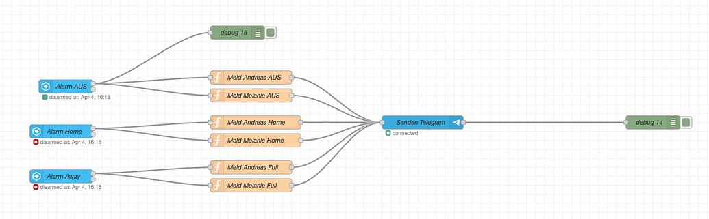 Start with NodeRed (Alarm System Status Notification - Telegram) - Node ...