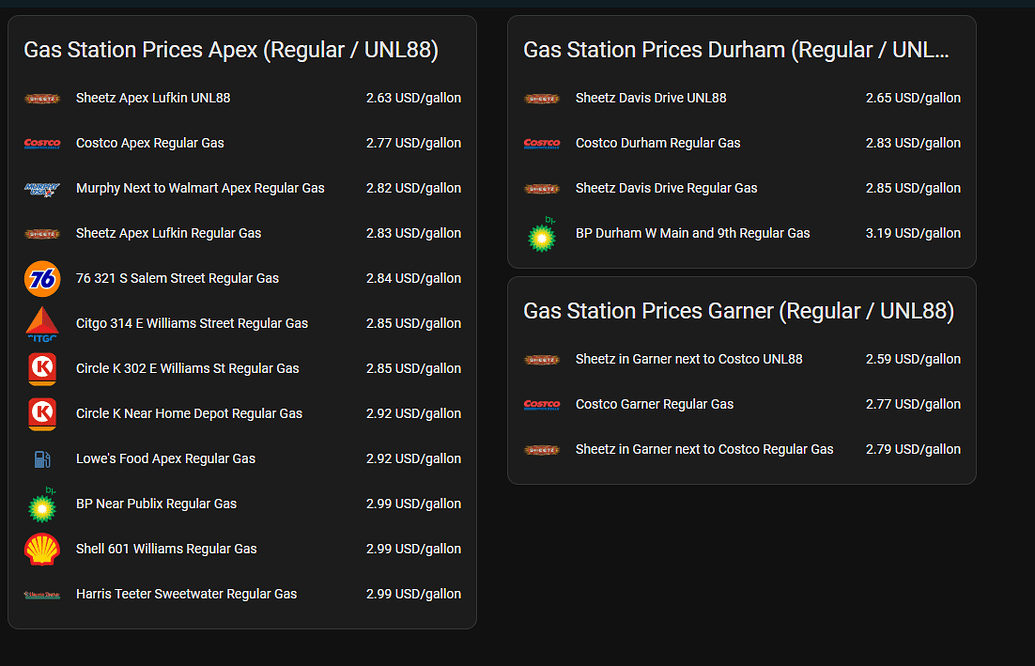 GasBuddy Integration - Third party integrations - Home Assistant Community
