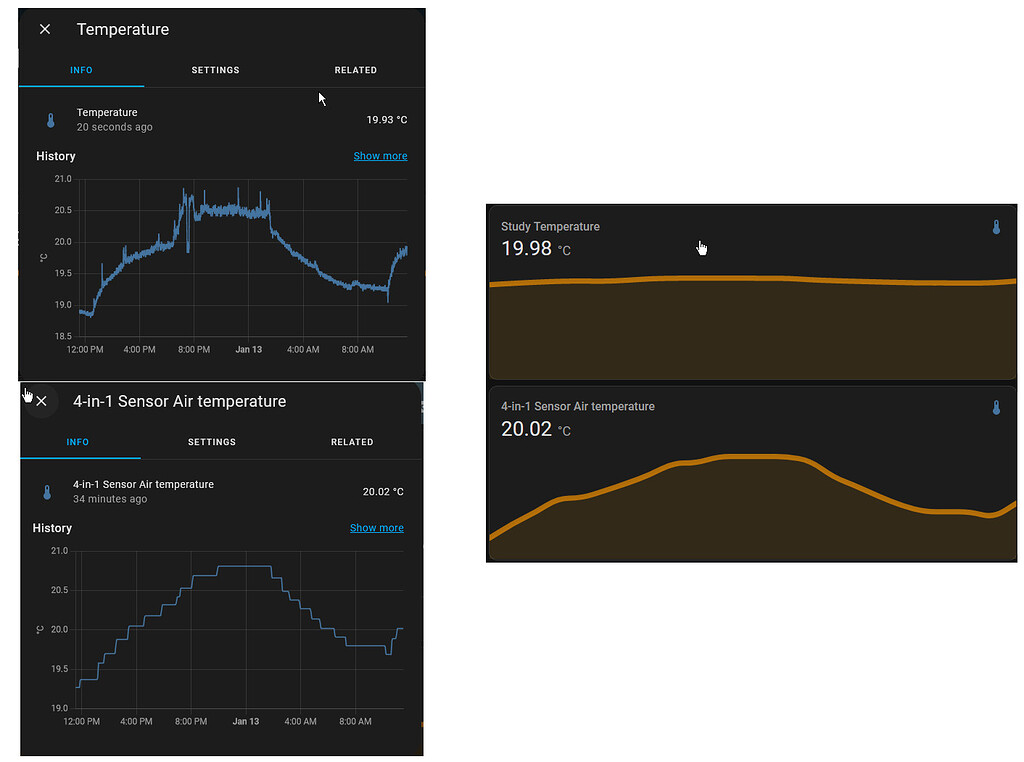 Similar data producing two different sparklines (sensor card ...