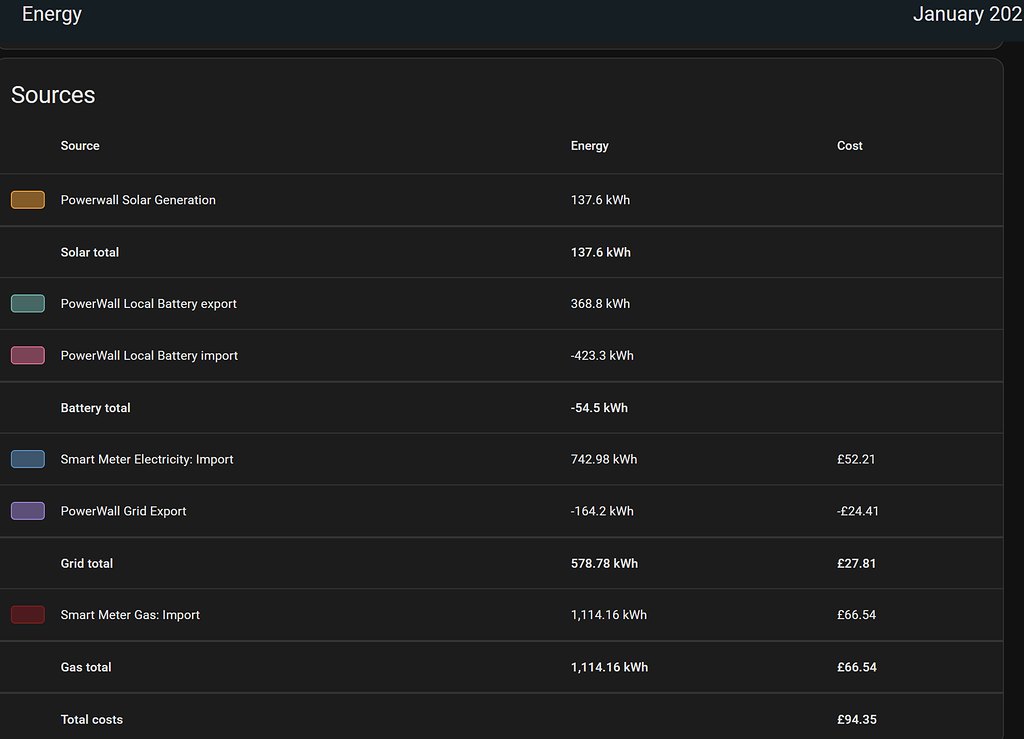 Energy Dashboard Replace Entity But Missing Cost Data Configuration