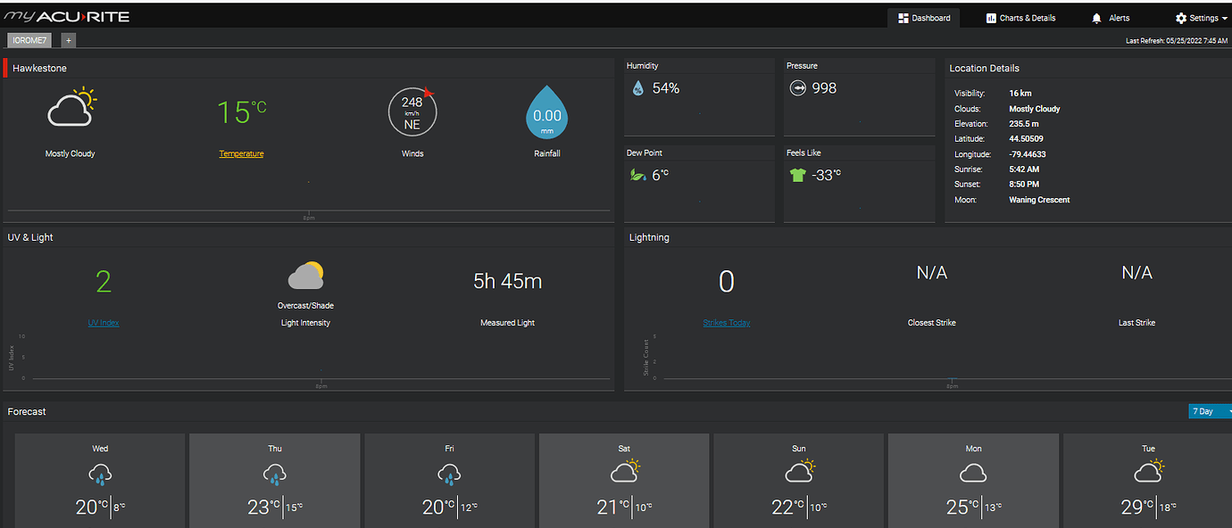 Wunderground Weather and Home Assistant - Configuration - Home ...