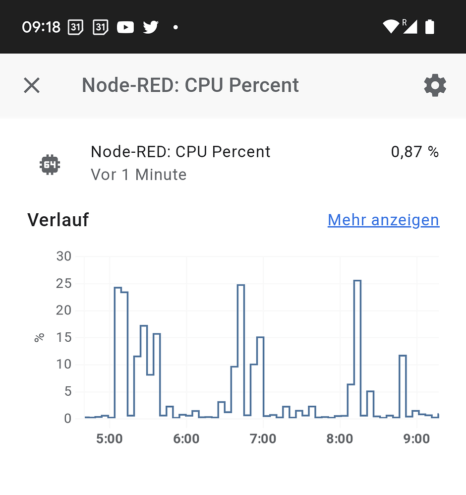 Sensors For Integration Updates Configuration Home Assistant Community