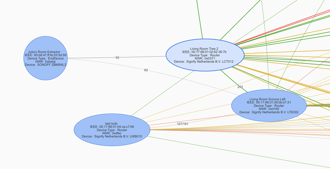 ZHA Visualisation - Zigbee - Home Assistant Community