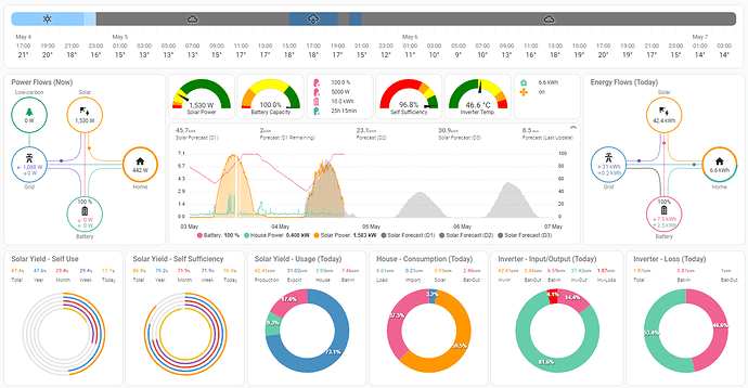 Power Flow Card Plus 🚀 - Dashboards & Frontend - Home Assistant Community