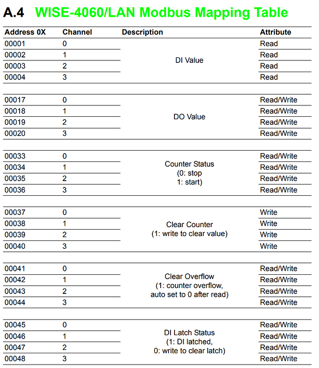 Avantech Adam 4060 Modbus connection - Configuration - Home Assistant Community