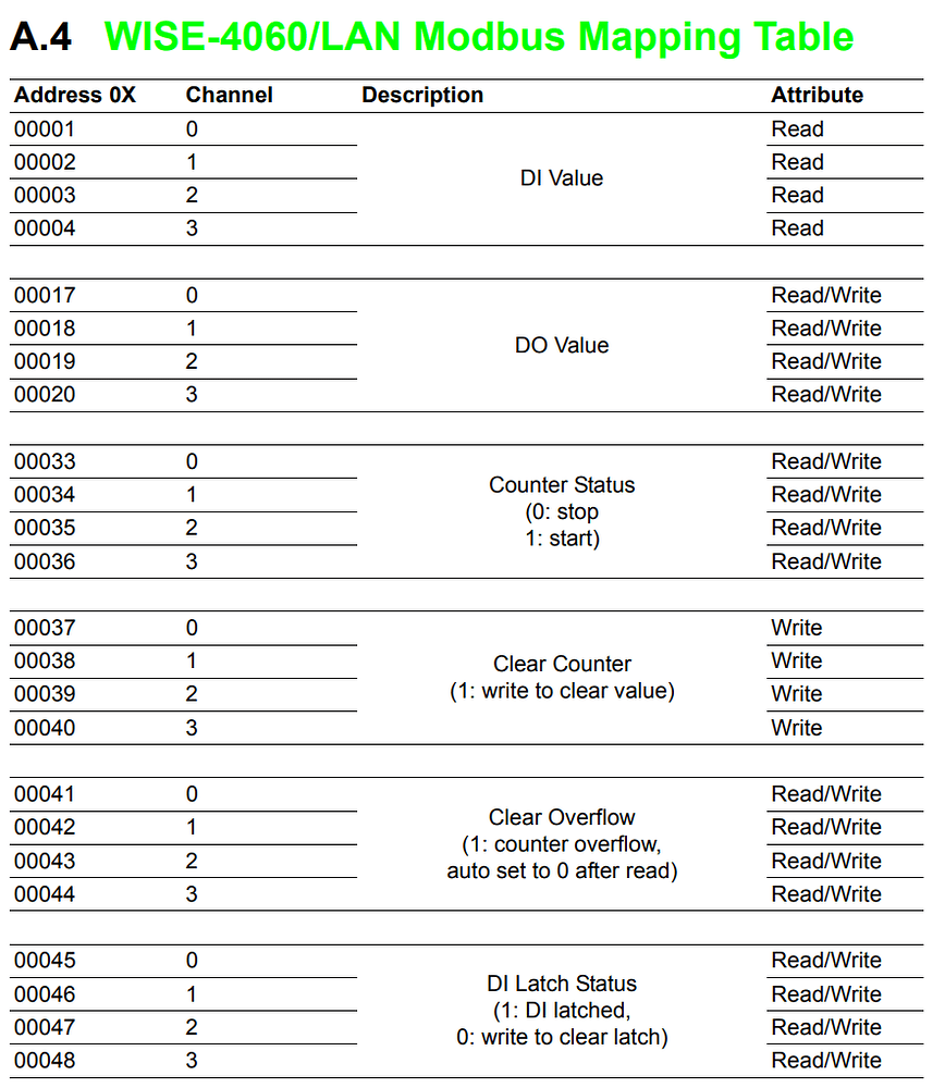 Avantech Adam 4060 Modbus connection - Configuration - Home Assistant ...