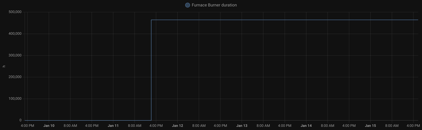 History Stats Sensor Creates Wrong Data Configuration Home