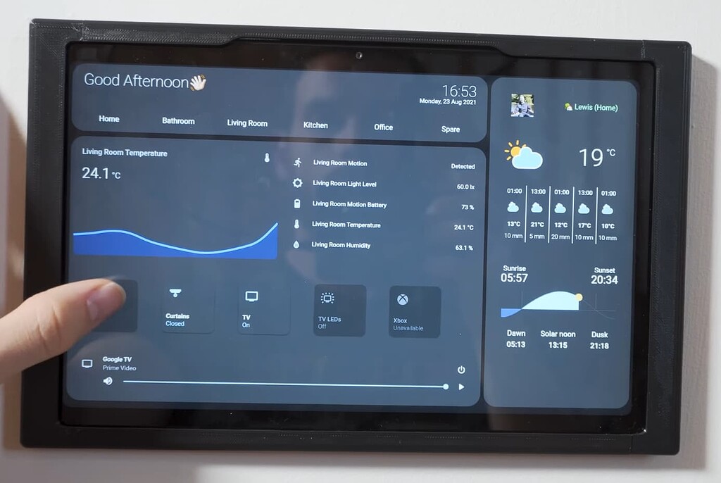 Trying to re-create this dashboard - Dashboards & Frontend - Home ...