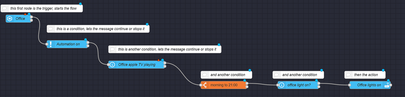 Can't get my simple node-red sequence to disable based on a Home ...