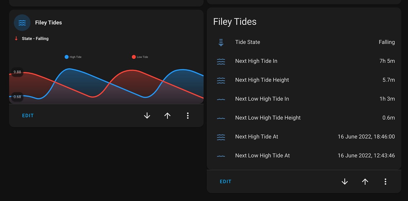 Lovelace: mini graph card - Dashboards & Frontend - Home Assistant ...