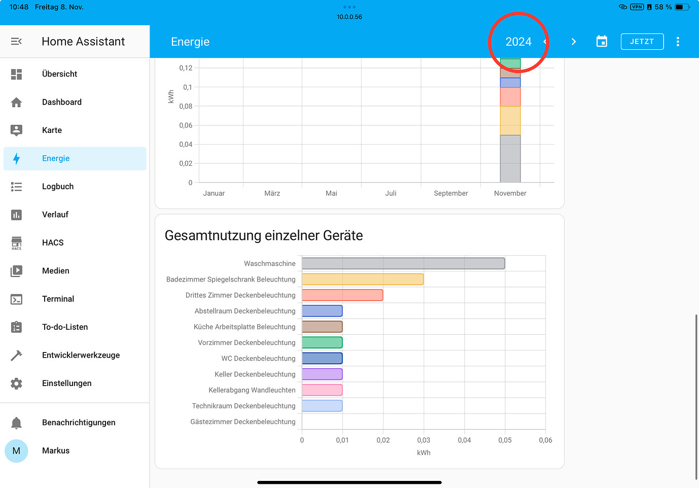 Different Displays For Electricity Consumption Energy Home