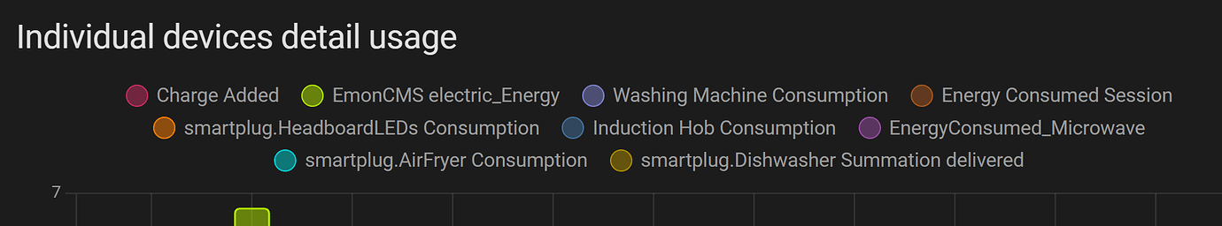 Detail Devices Energy card - entity friendly name labels - Feature Requests - Home Assistant ...