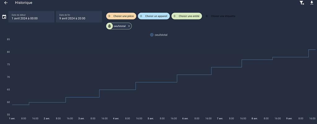 (history stats) simply count eggs and have a daily stats ...
