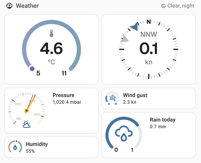 Ring Tile Card: visualise your sensor data - Dashboards & Frontend ...