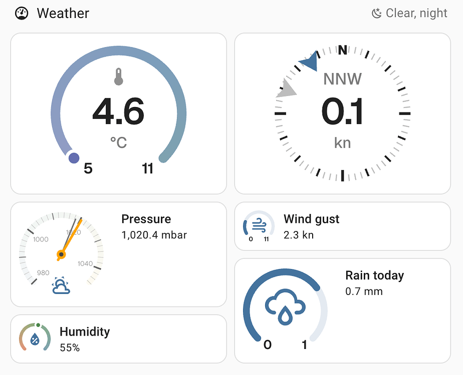 Ring Tile Card: visualise your sensor data - Dashboards & Frontend ...