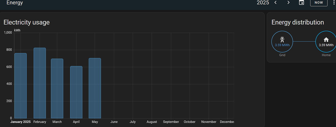 Add Energy Usage to Home Dashboard - Frontend - Home Assistant Community