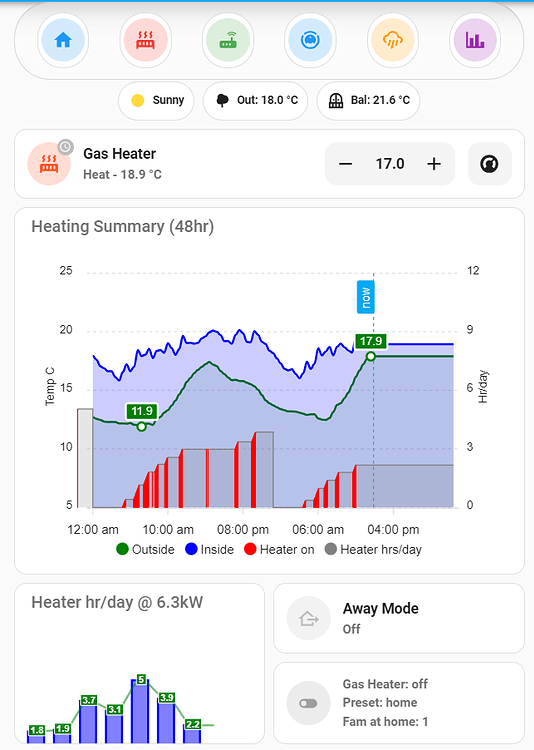 History Stats And Graph Card Not Calculating Correctly Configuration Home Assistant Community