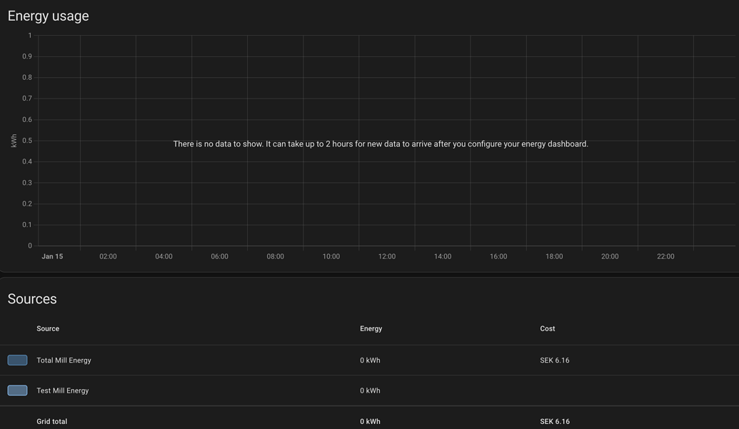 Energy tab - more colors for graphs - Feature Requests - Home Assistant ...