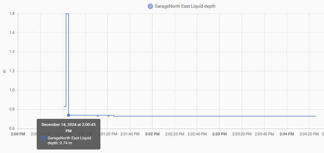 Something is wrong with Tuya tank level sensors with the new official integration ...