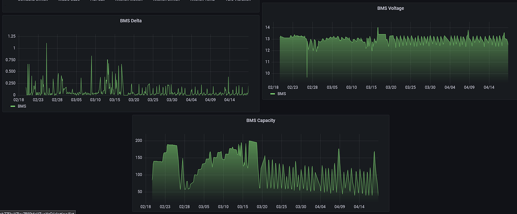 ESPHome - Daly BMS using UART Guide - Community Guides - Home Assistant ...