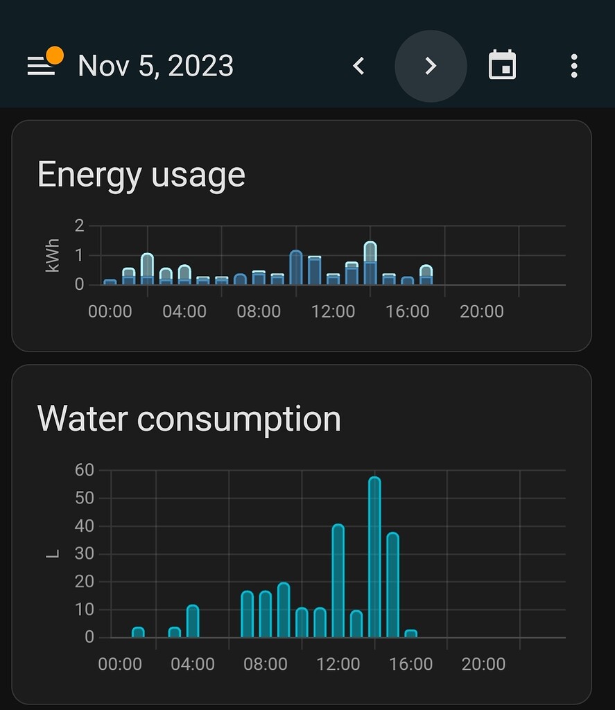 Height of energy usage card - Frontend - Home Assistant Community