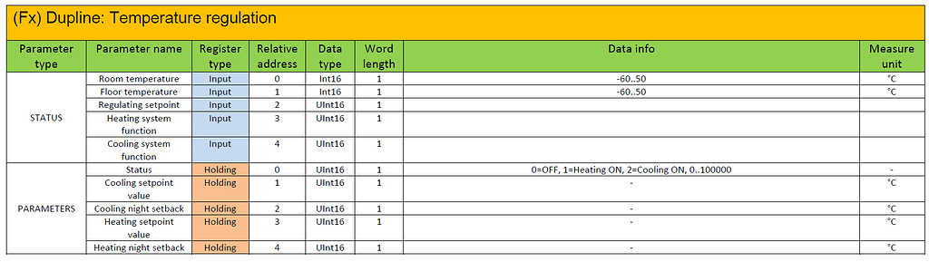 Carlo Gavazzi Dupline Temperature regulation via Modbus - Configuration ...