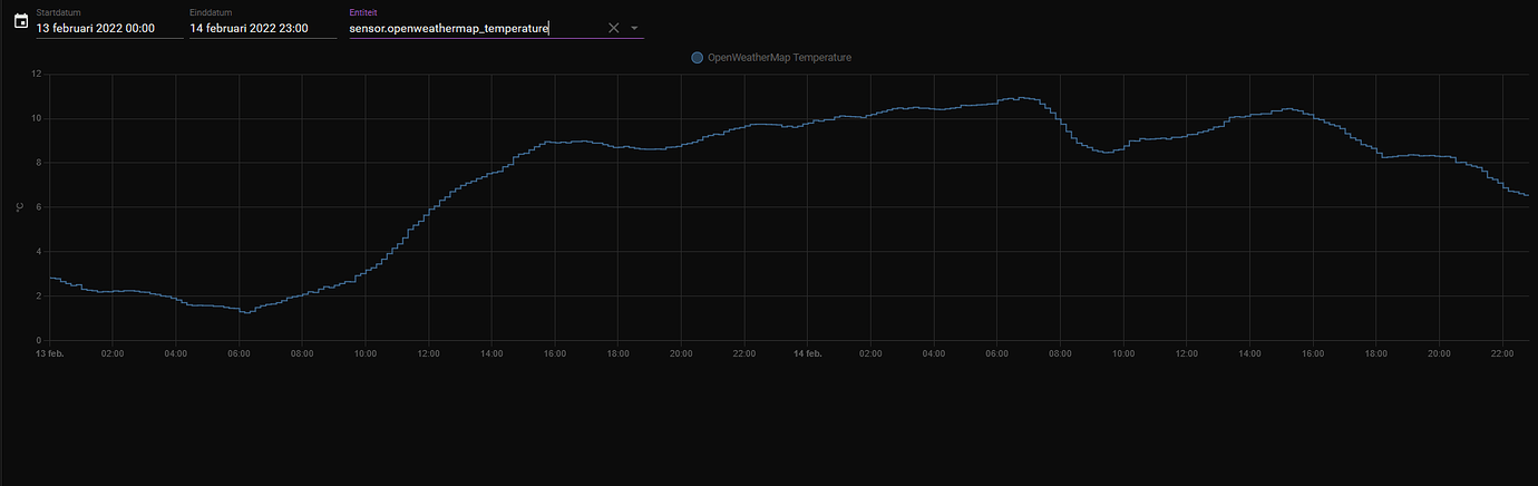 OpenWeatherMap strange sensor output - Configuration - Home Assistant ...