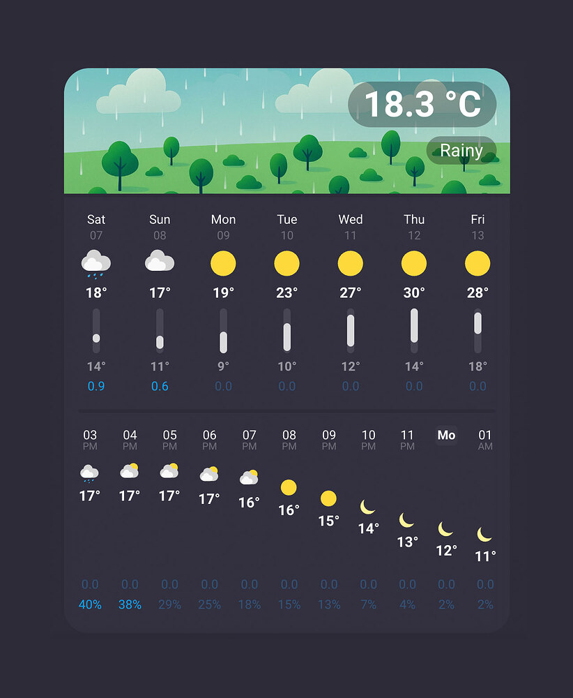 New weather card - Weather-Forecast-Extended - Dashboards & Frontend ...