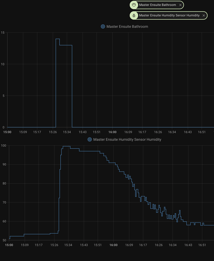 Helper Criteria Configuration Home Assistant Community