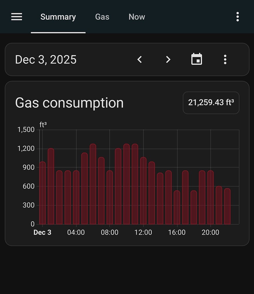 Lost ability to see energy consumption in energy dashboard after ...