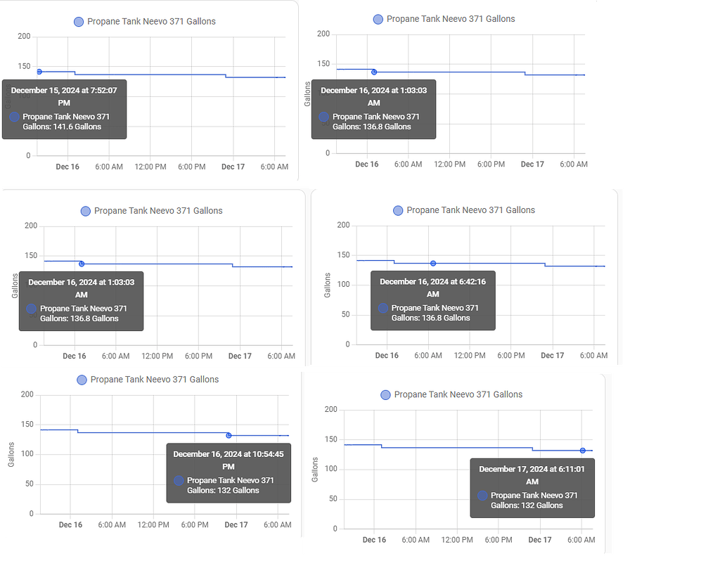 How To Show Each Reading For A Sensor Value Configuration Home Assistant Community