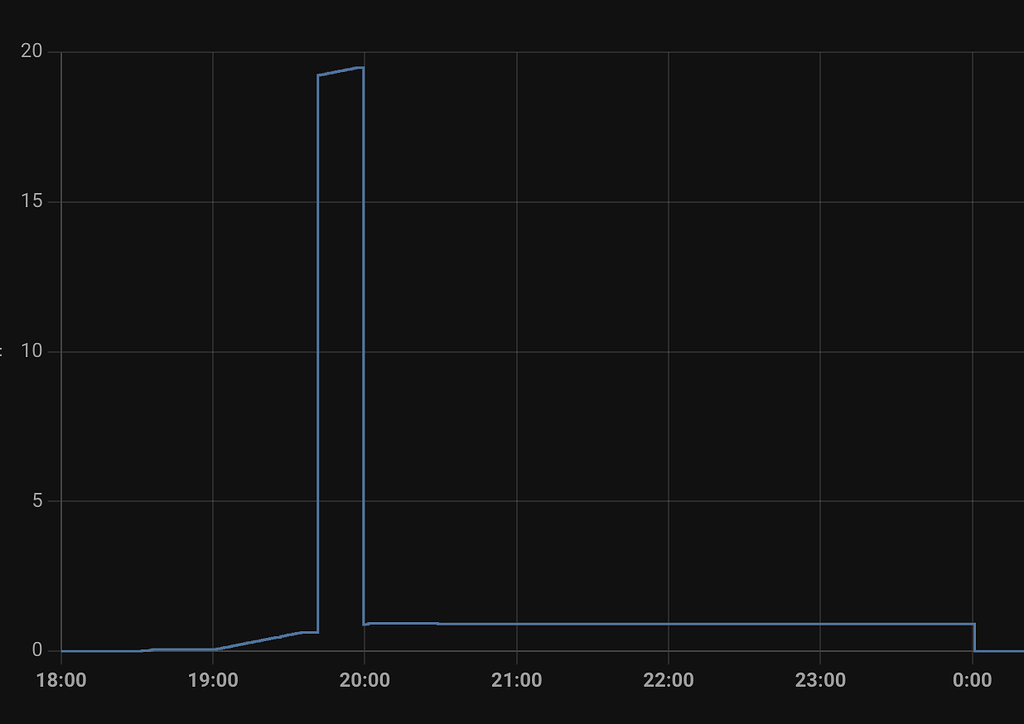 Impossible History Stats Configuration Home Assistant Community