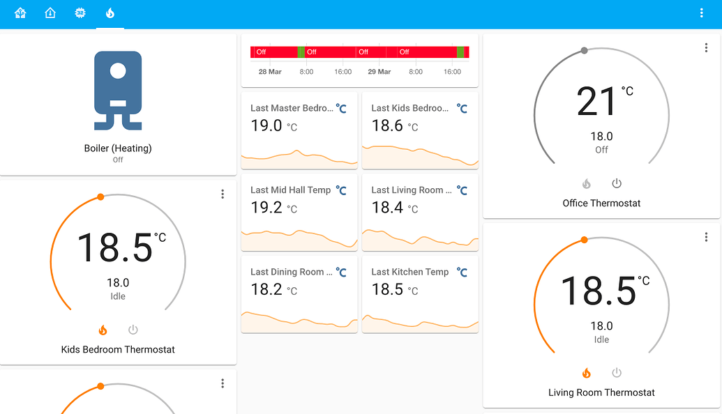 BLE Redundancy - ESPHome - Home Assistant Community