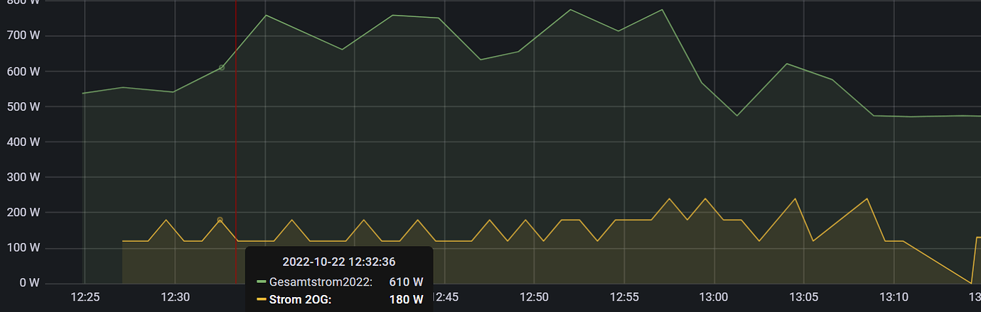`pulse_counter`: relationship between integration interval and `update_interval`? - ESPHome ...