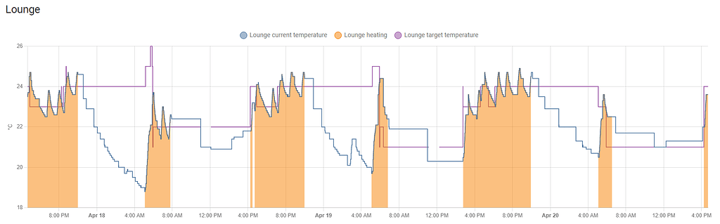Dashboard graph - how to show one line instead of default of multiple ...