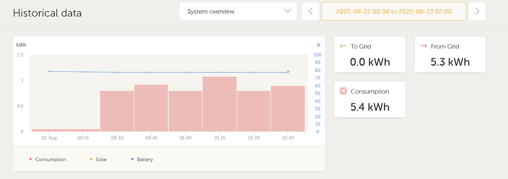 Weird behaviour on power monitoring - Configuration - Home Assistant ...
