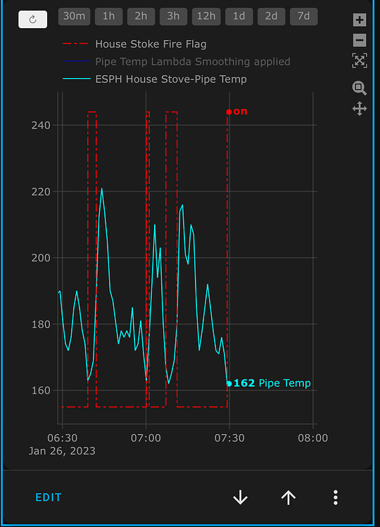 Plotly interactive Graph Card - Dashboards & Frontend - Home Assistant ...