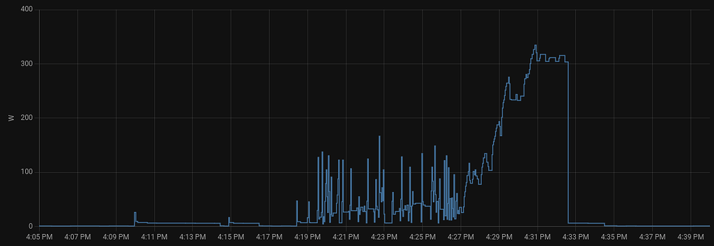 Automatic Sump Pump Solution with Washing Machine - Share your Projects ...