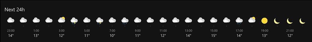 New set of custom icons: official weather icons from Home Assistant ...