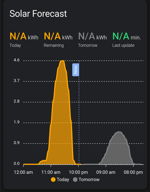 Solcast Global Solar Power Forecast Integration - Feature Requests ...