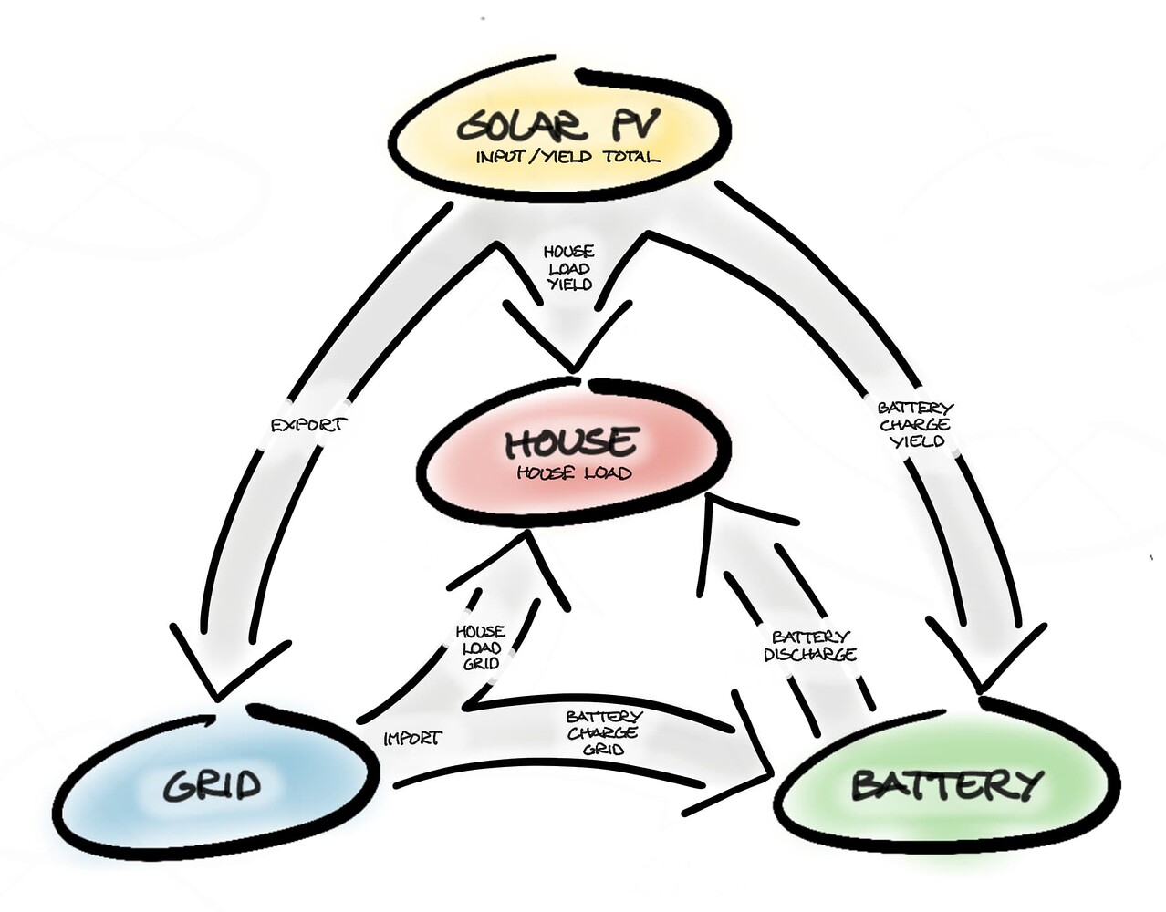 Energy sensor resets / "jumps" - Configuration - Home Assistant Community