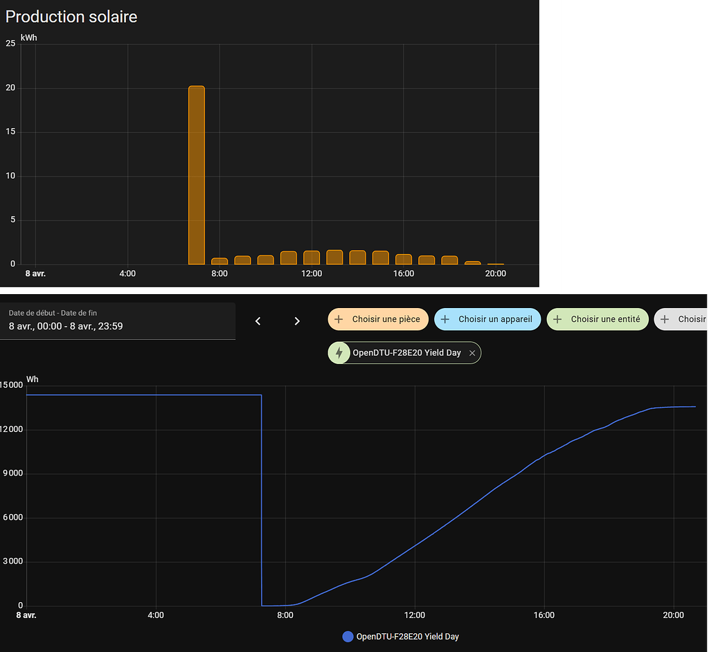 OpenDTU MQTT Data Spike at Solar Production Start - Energy - Home ...