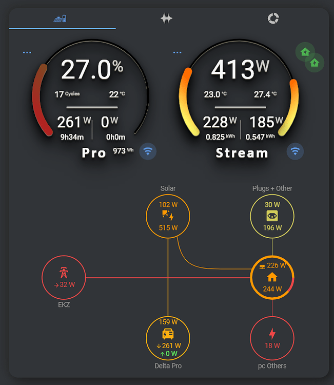Lovelace: Flexible Horseshoe Card (Donut graph, flexible layout ...